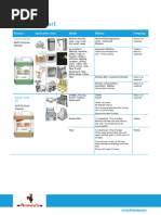 PIS - J512 No Rinse Sanitiser | PDF | Disinfectant | Water