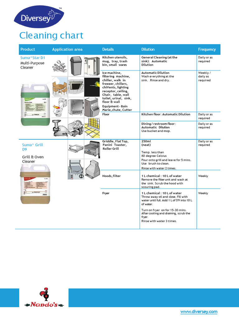 Diversey Kitchen Cleaning Guide | PDF | Dishwasher | Hygiene