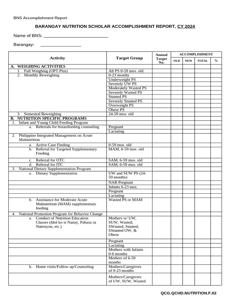 BNS Accomplishment Report | PDF | Malnutrition | Human Nutrition