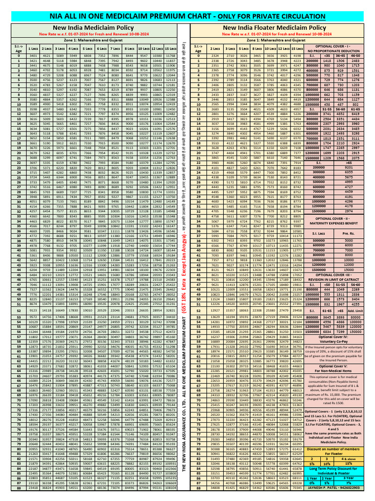 New India All Mediclaim Premium Chart - 08!06!2024 | PDF