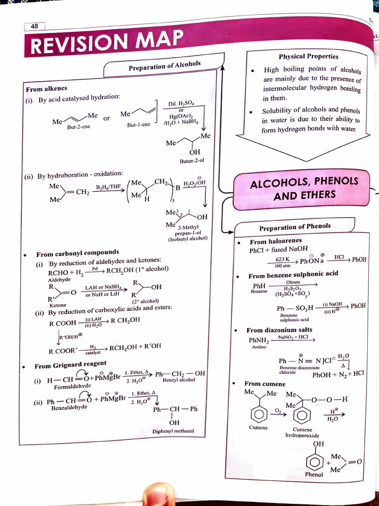 Alcohol Phenol Ether Mind Map | PDF | Ether | Aldehyde