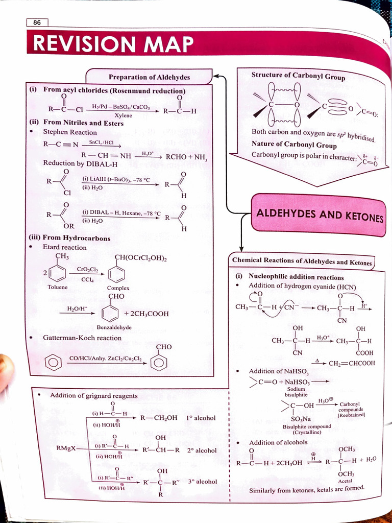 Aldehyde Ketones Carboxylic Acids Jjsa Mind Map | PDF | Carboxylic Acid | Aldehyde