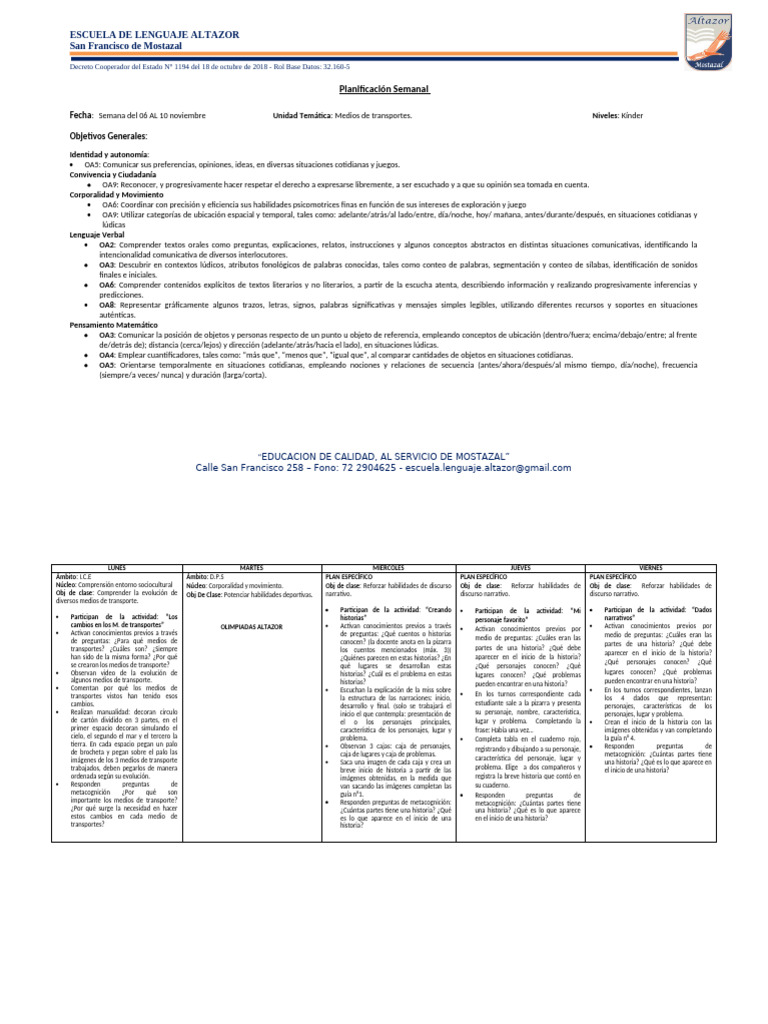 Planificación Semanal Kínder: Medios de Transporte | PDF | Comunicación