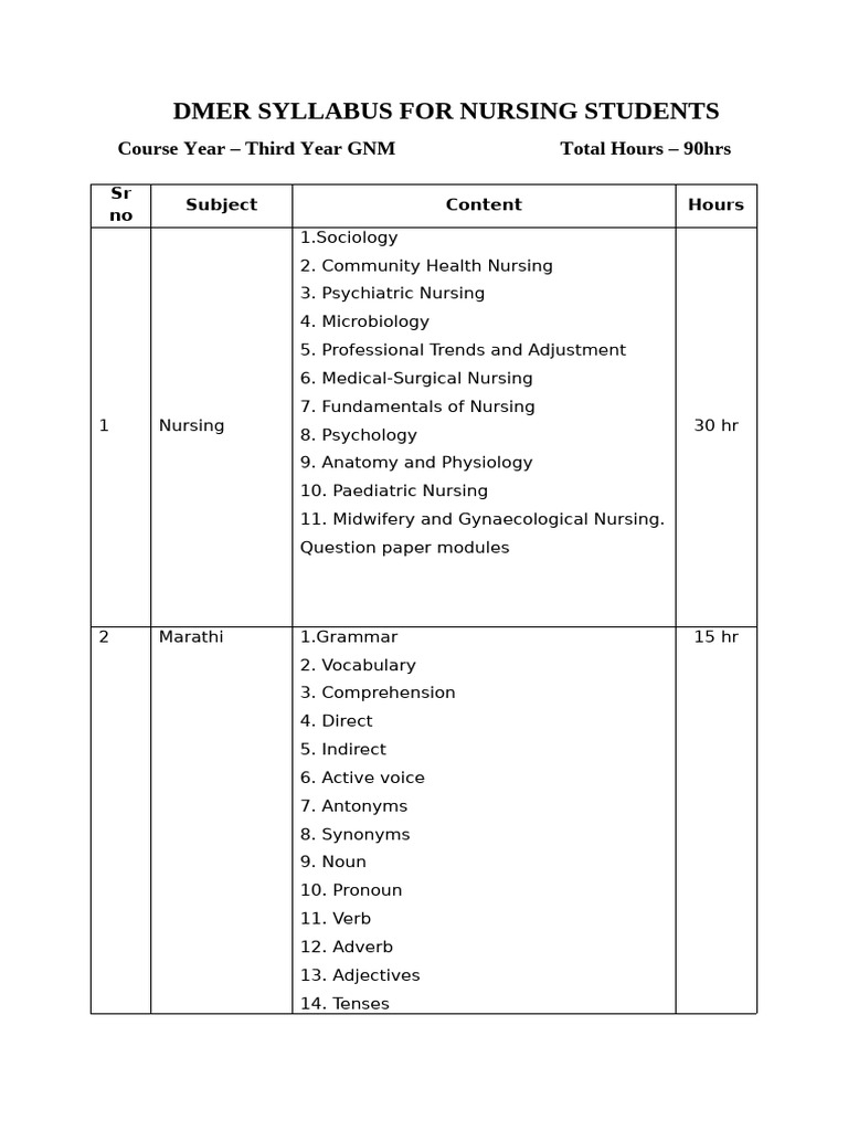 Dmer Syllabus Nursing | PDF | Verb | Grammar