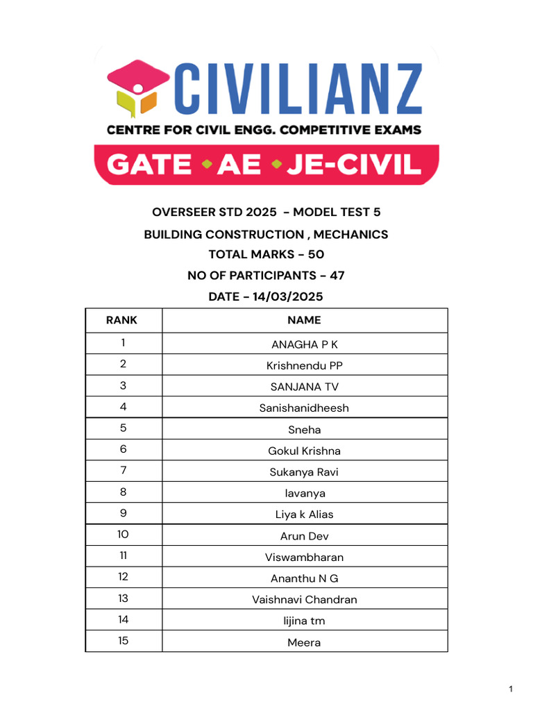 Rank List Overseer STD 25 - MT - 5 | PDF
