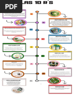 Las 10 R Una Guia Integral | PDF | Residuos | Sustentabilidad