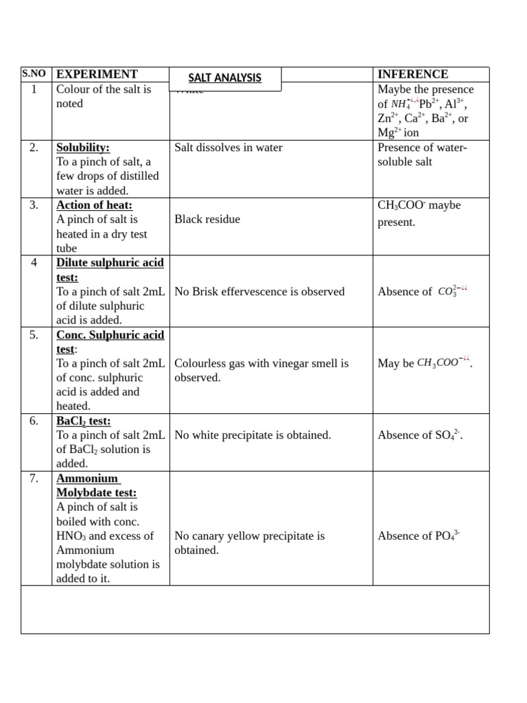 Salt Analysis: Acetate and Lead Confirmation | PDF | Salt (Chemistry ...