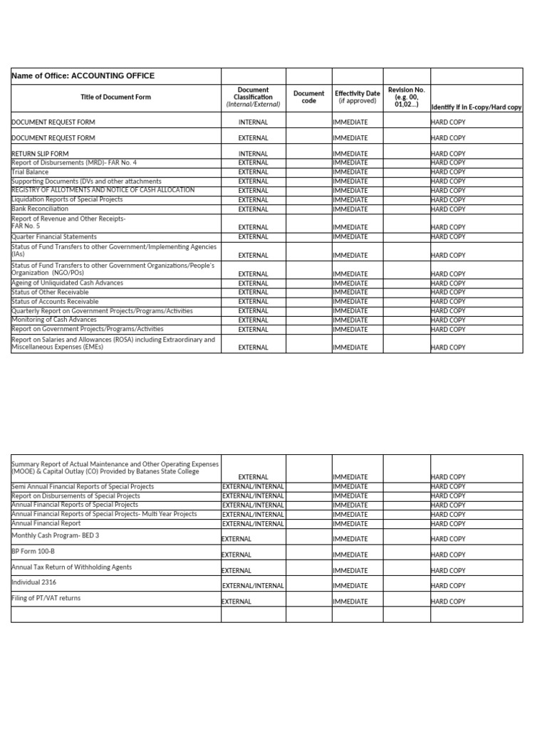 Accounting Document Request Forms | PDF | Public Finance | Business