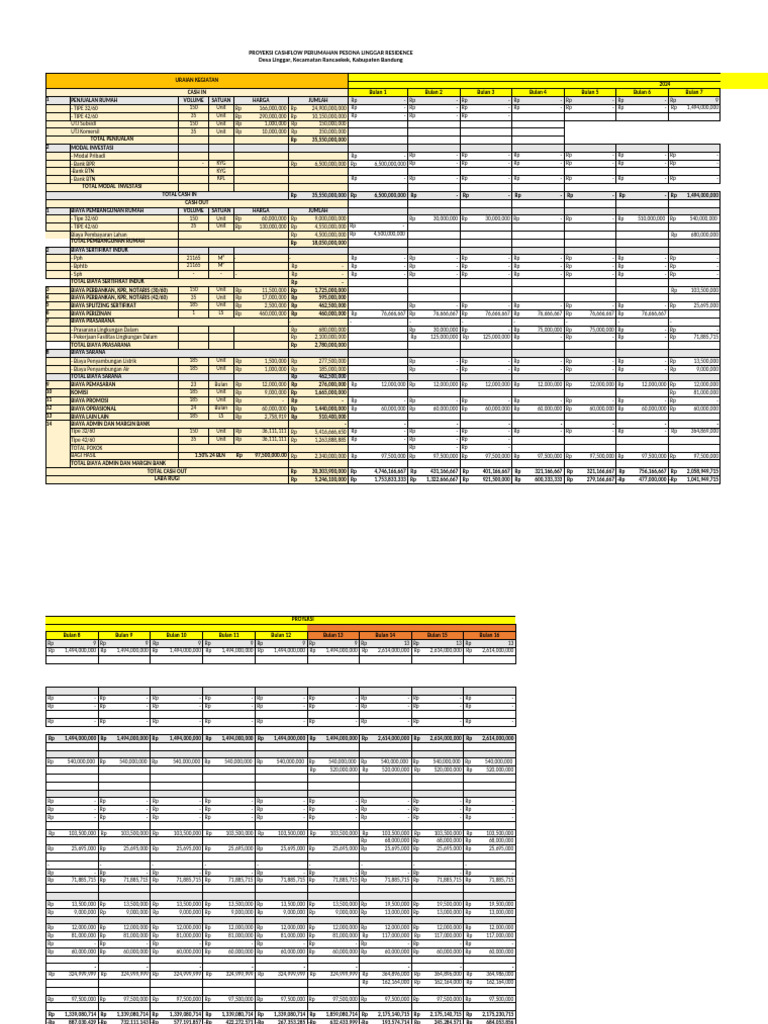 Proyeksi Bayangan Cash Flow Perbulan CIlembu | PDF