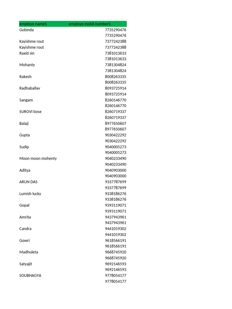 Ambulance Data Hyderabbad | PDF