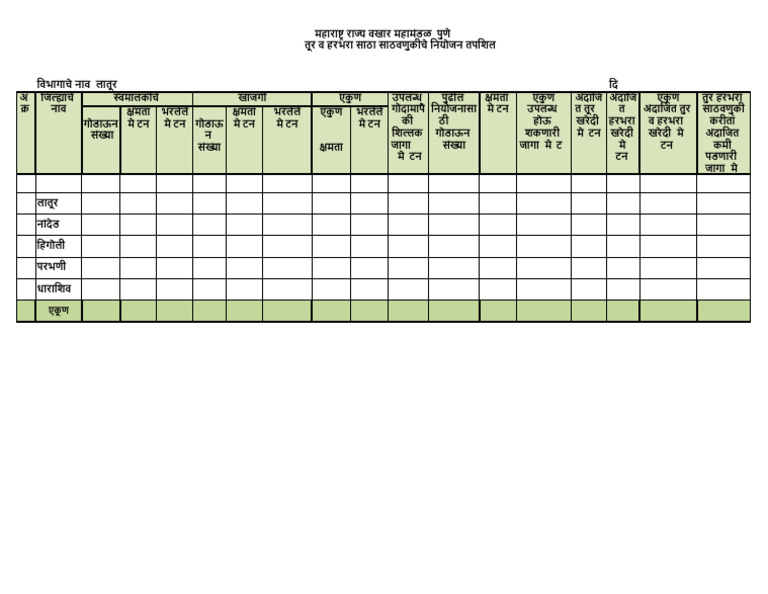 Proforma -1 storage plan Tur & Gram | PDF