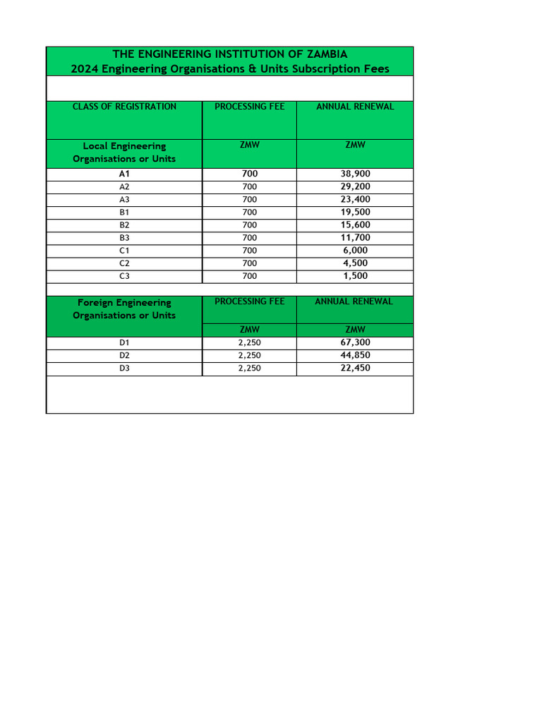 EIZ Registration Fees 2024-2025 | PDF