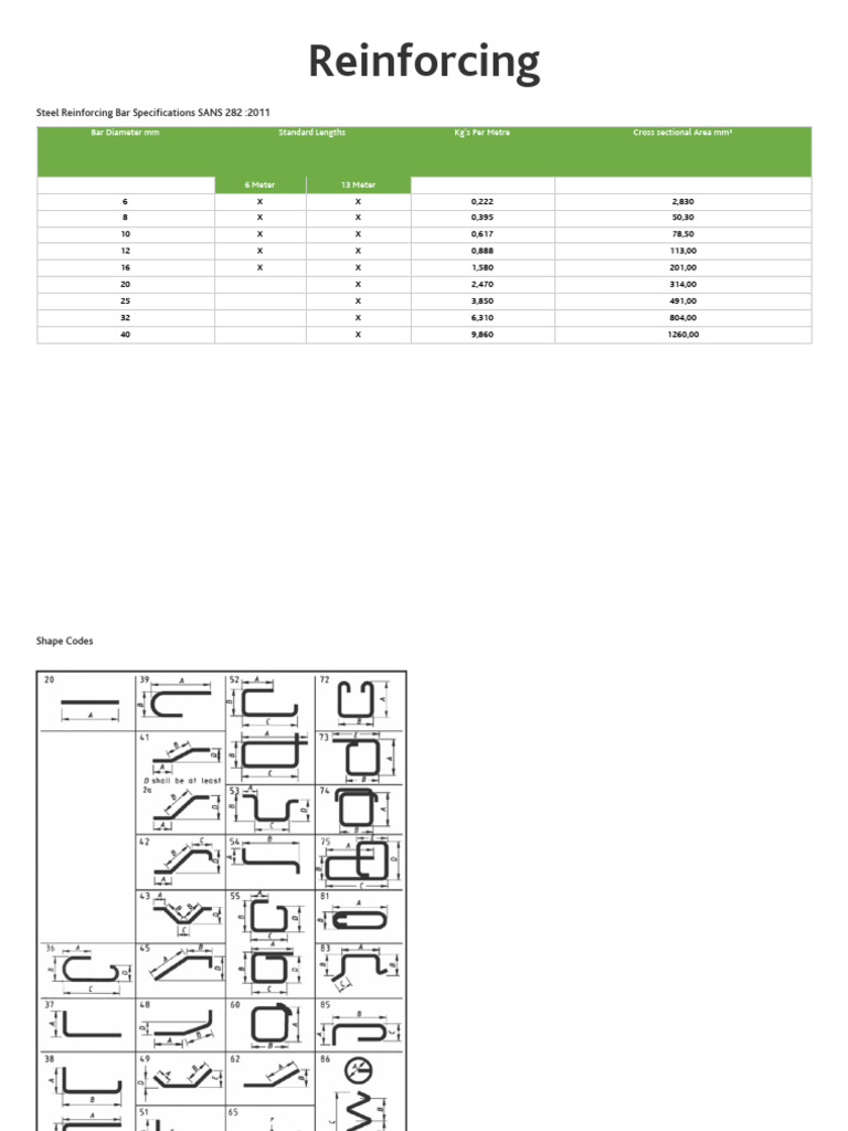 Reinforcing Bars | PDF | Applied And Interdisciplinary Physics | Building Materials