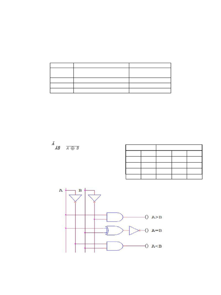 1 Bit - 2 Bit Comparators OLD | PDF | Information And Communications ...