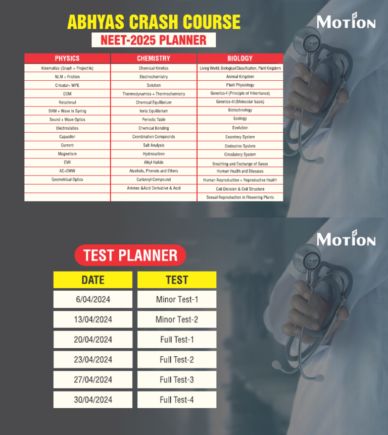 Abhyas Crash Course Planner 2025 | PDF