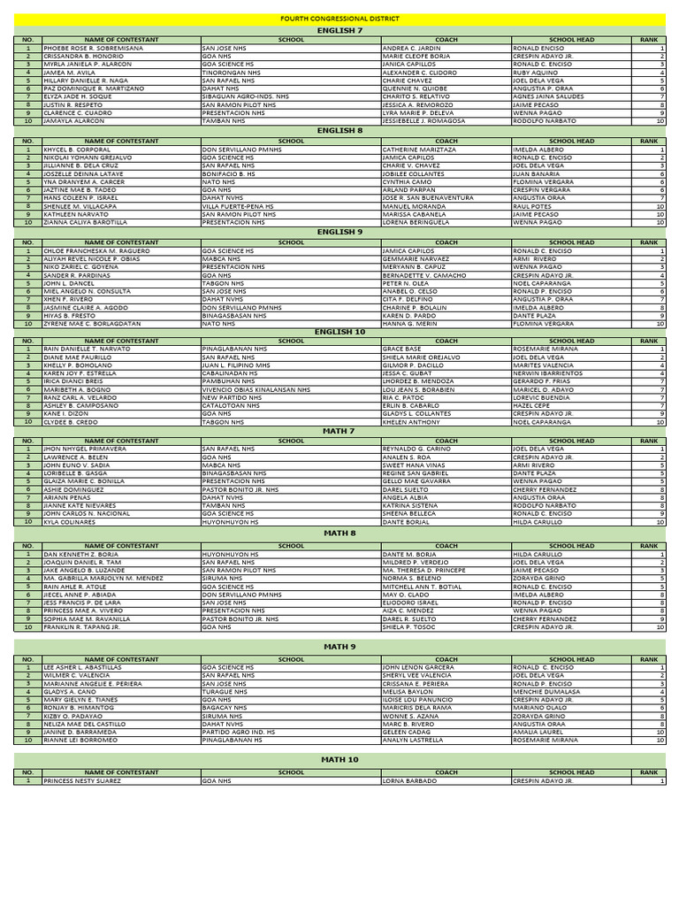 JHS-BOW-2025-DIVISION-FOURTH-DISTRICT-QUALIFIERS | PDF