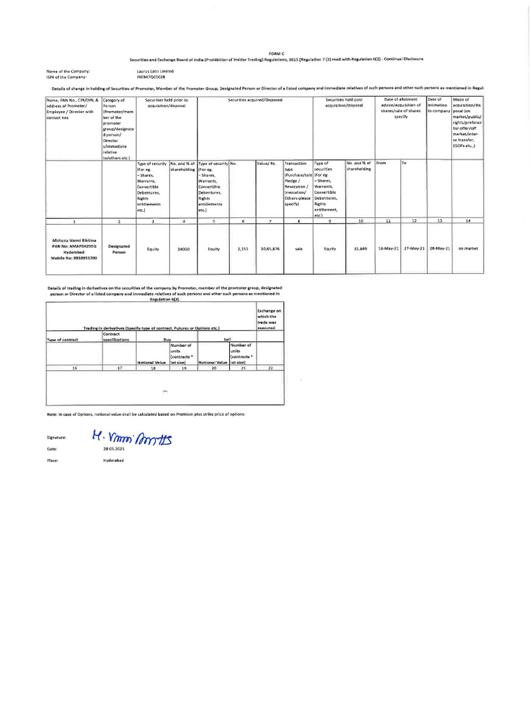 Mohana Form C 2151 Sale 28.05.2021 | PDF