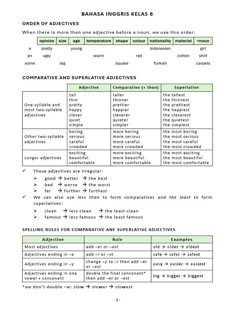 Latihan Soal Bahasa Inggris Kelas 6 | PDF | Adjective | Linguistics