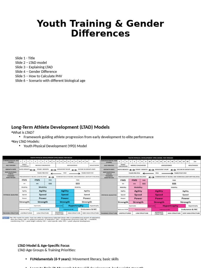 Youth Training & Gender Differnces | PDF
