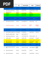 Teleperformance | PDF