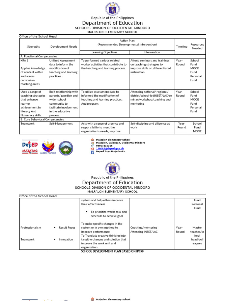 School Development Plan | PDF | Mentorship | Learning