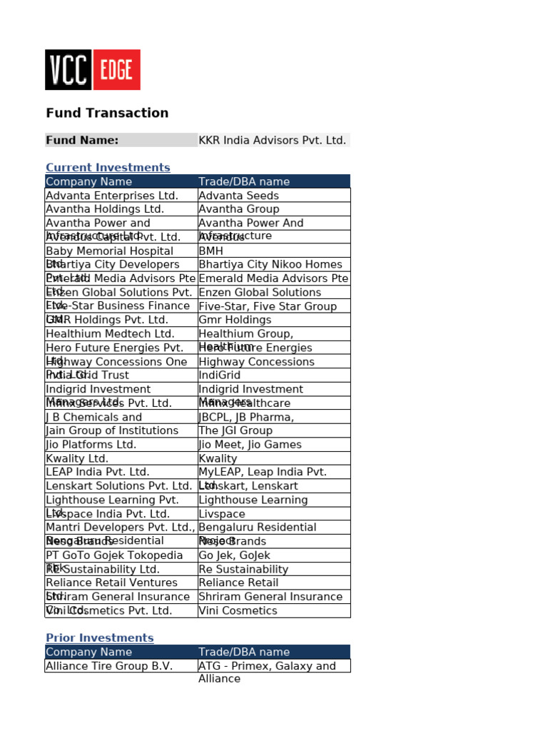 Asset Manager - Portfolio - 2025 03 10 - 11 53 20 | PDF | Private Sector