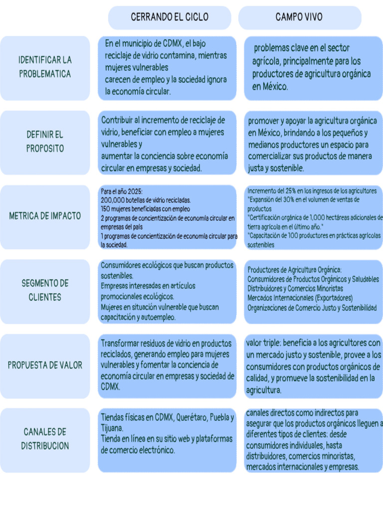 Tema 2 Act 1 Mod | PDF | Sustentabilidad | Agricultura