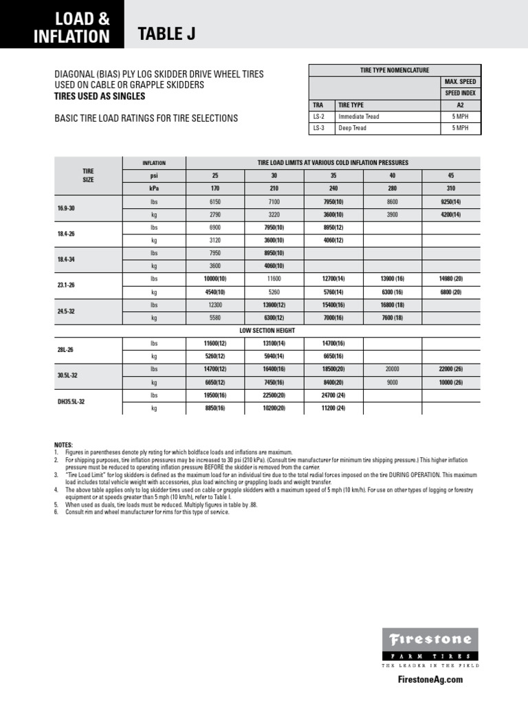 Load and Inflation - Table J | PDF | Tire | Vehicles