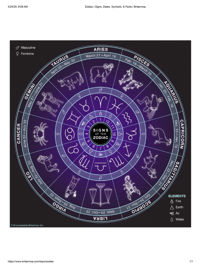 Zodiac Signs: Dates and Symbols | PDF