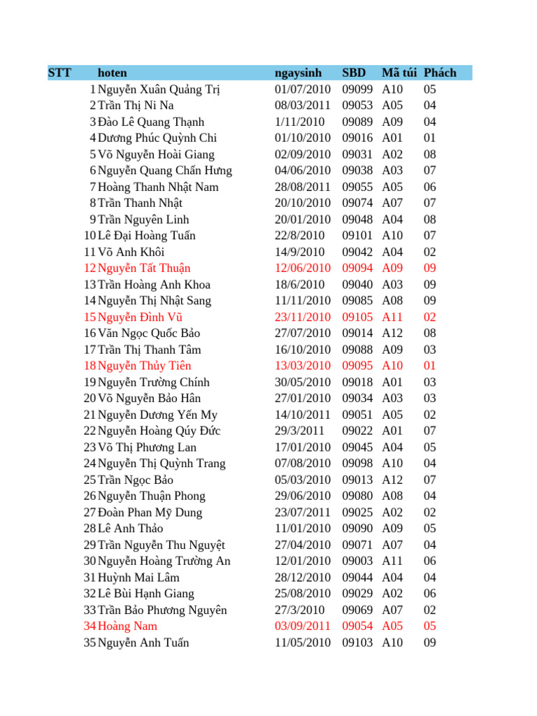 9 - DiemThi - Tiếng Anh - HSG9 2025 | PDF