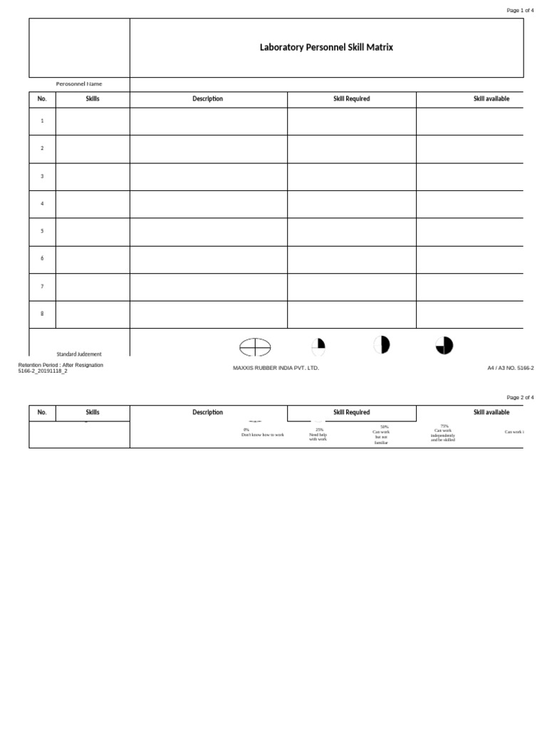 Laboratory Personnel Skill Matrix | PDF