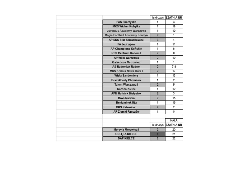 Turnieje Future Cup 2024 - 27-28.04.2024 Rocznik 2014 - 2015 | PDF