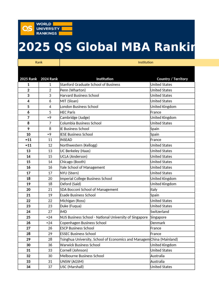 2025 Global MBA & Business Masters - Results v2.2 (For Qs - Com) - 11 | PDF | Universities And ...