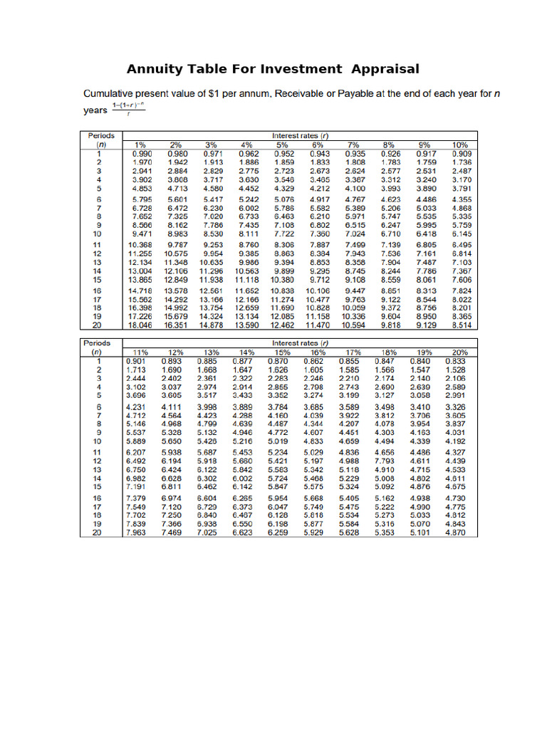 Annuity Table For Investment Appraisal | PDF