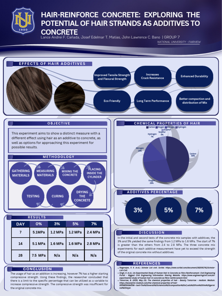 Abstract Poster Reinforce Hair Concrete | PDF | Concrete | Materials