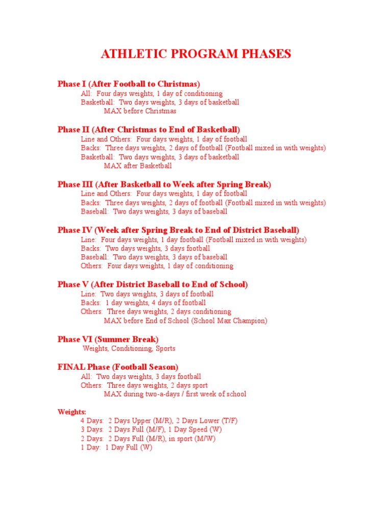 Athletic Program Phases | PDF | Athletic Sports | Physical Exercise