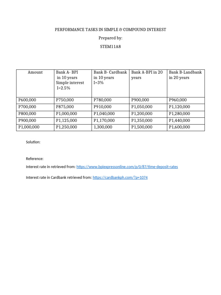 Performance Tasks in Simple&compound Interest | PDF