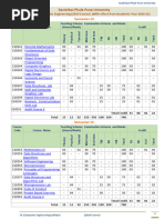 Schneider Electric Type 2 Co-Ordination Selection Charts-2 | PDF ...