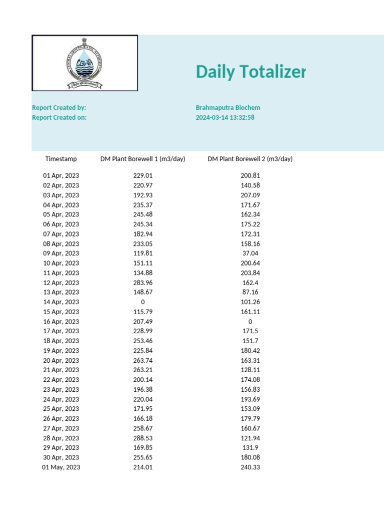 Daily Totalizer 1-4-2023 TO 13-3-2024 | PDF
