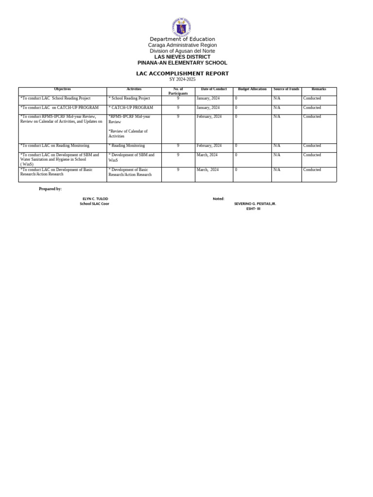 Pes Accomplishment Report 2023 2024 | PDF | Microsoft | Microcomputer ...