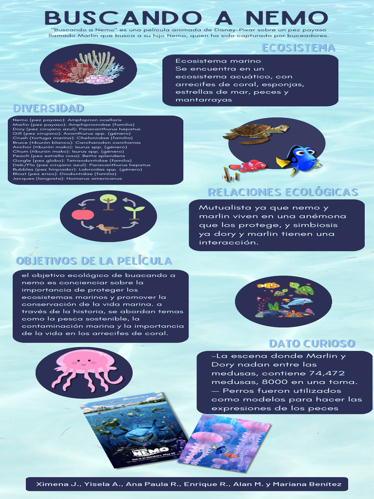 Buscando A Nemo | PDF | Zoología | Pescado