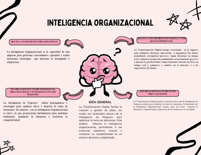 Que Es La Inteligencia Organizacional PDF | PDF | Inteligencia de negocios | Informática