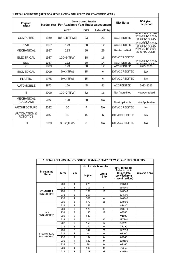 Engineering Program Intake and Faculty Data | PDF | Academic Degree | Engineering