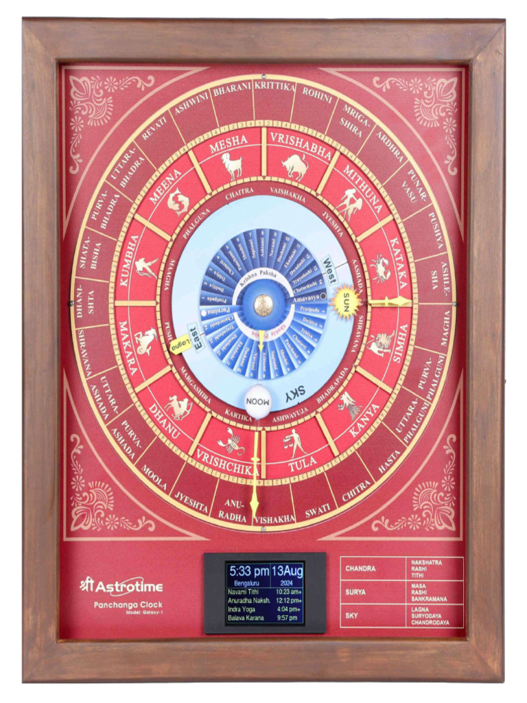 Panchanga Clocks Images | PDF