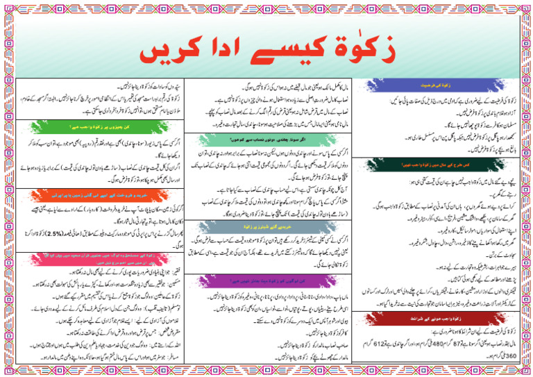 Zakat Chart 1 | PDF