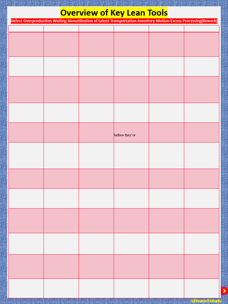lean tools | PDF | Lean Manufacturing | Inventory