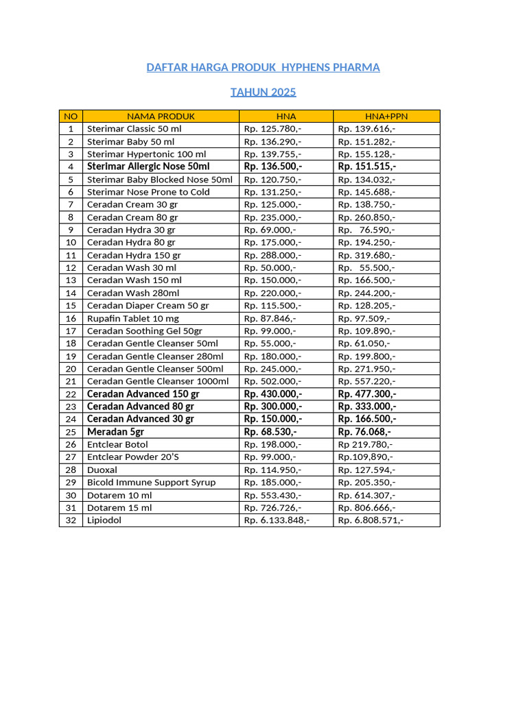 Daftar Harga Update | PDF
