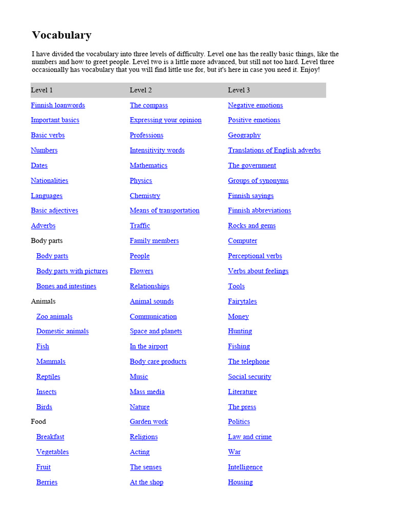 Finnish Vocabulary | PDF