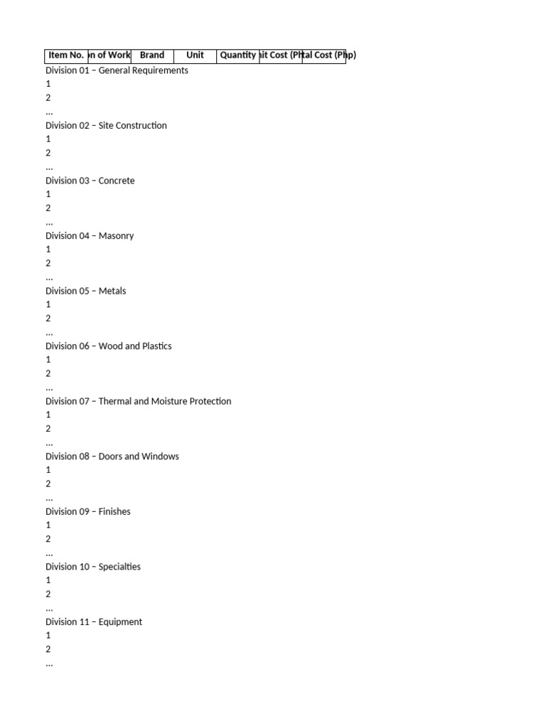 BOQ CSI 16 Divisions MasterFormat | PDF
