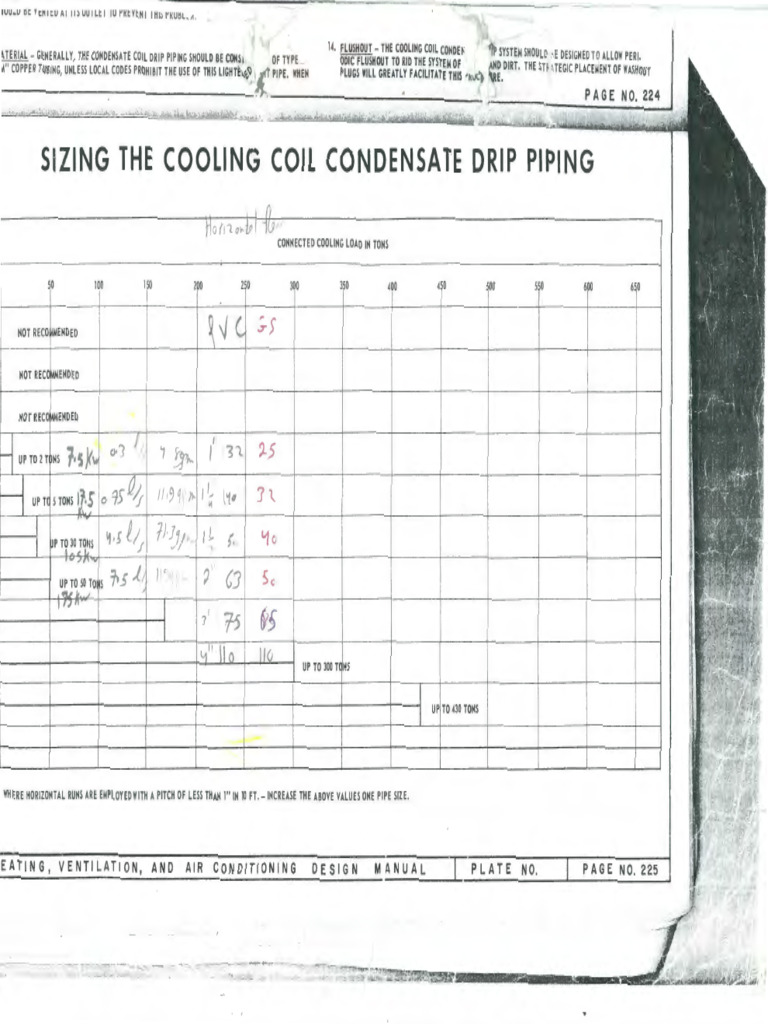 Condensate Drain Sizing | PDF | Plumbing | Gas Technologies